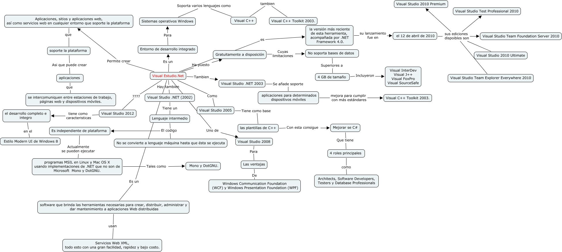 SALA_1_PC21_Visual studio.net
